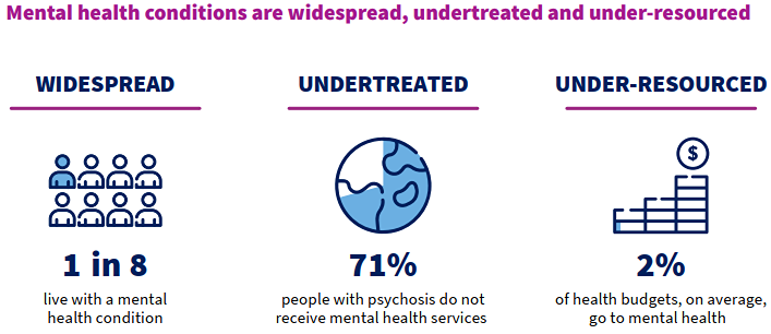Figure 4. (2022). communitymedicine4all.