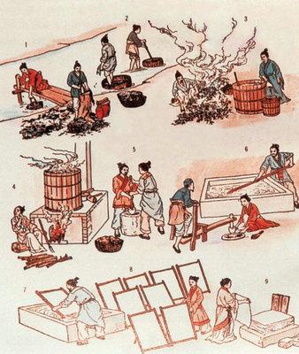Various Steps in the Paper-Making Process