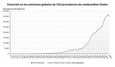 EVOLUCIÓN