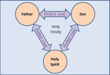 Systematic Theology is about the way in which parts of Christianity ...