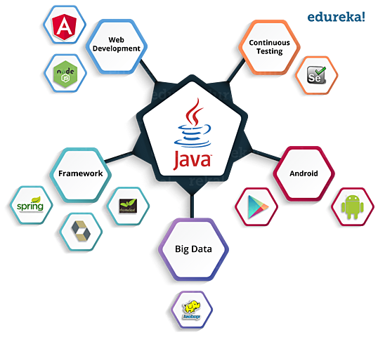 JAVA EN LA ACTUALIDAD