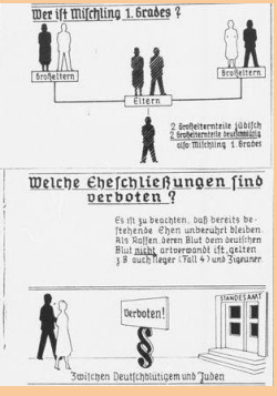 RACIAL DEFINITIONS EXPLAINED