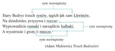 Rym: powtórzenie jednakowych lub podobnych układów brzmieniowych w ...