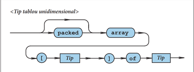 Diagrama sintactică