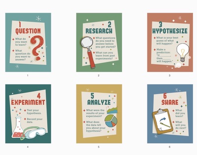 Scientific Method