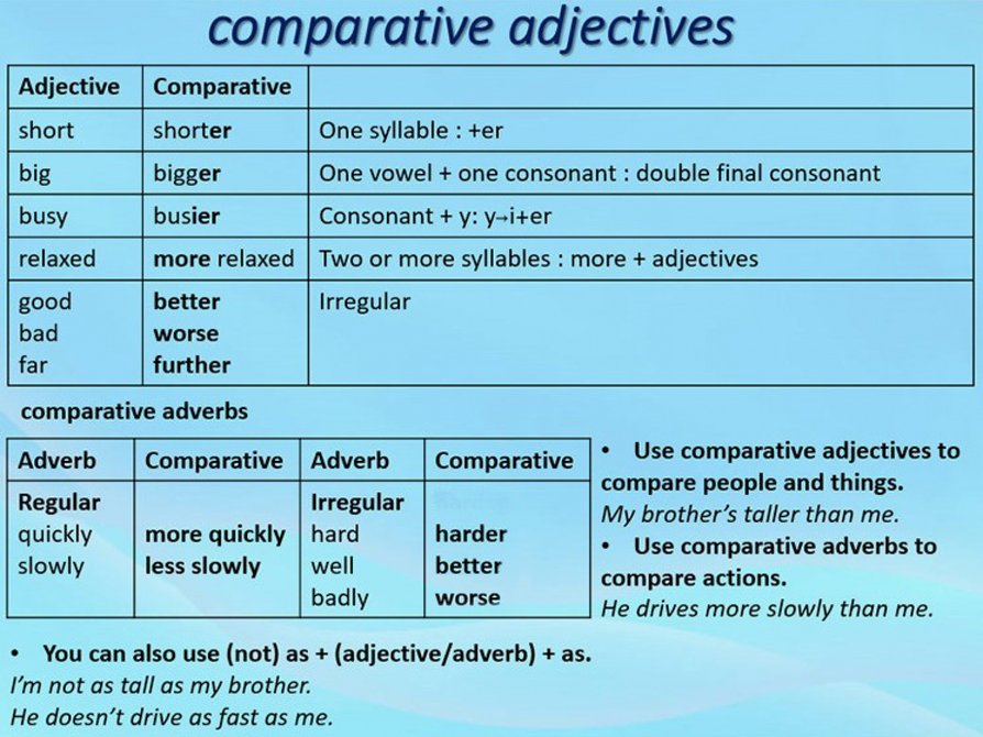Comparatives and Superlatives.