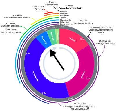 The Avalon Explosion:
