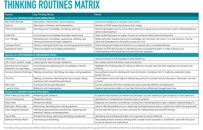 Thinking routines matrix