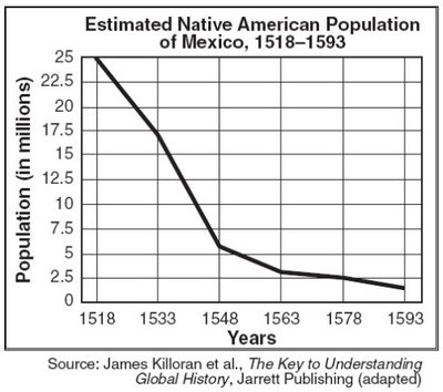 https://kaiserscience.files.wordpress.com/2018/01/native_american ...