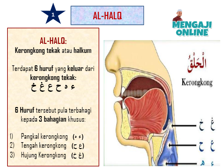 Credit to : MengajiOnline