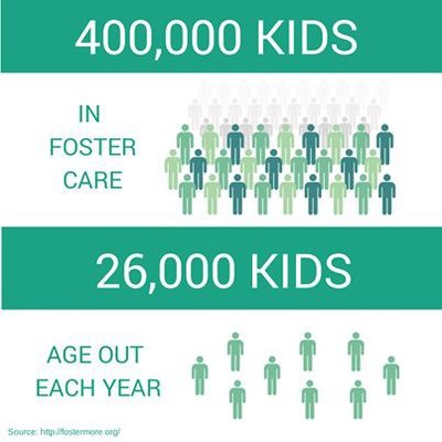https://medium.com/@majesticlivinghomes/crisis-of-young-adult ...