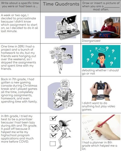 Time Quadrants Activity