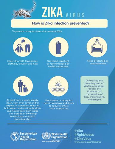 A public education poster showing Zika Virus prevention