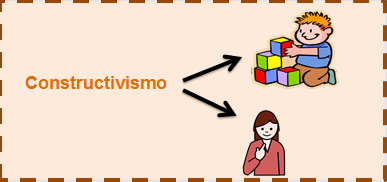 El constructivismo desde la teoría Piagetiana.-
