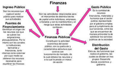 Para recordar