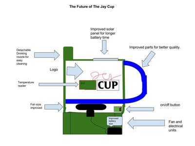 The new and improved Jay Cup