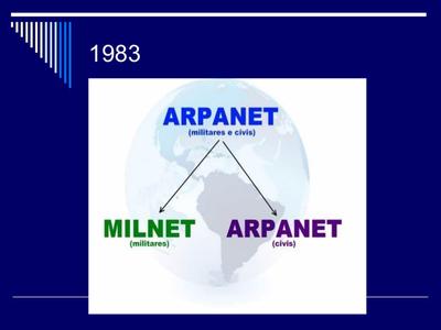 1983. El 1 de enero todas las máquinas vinculadas a ARPANET deben ...