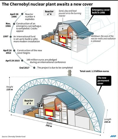 THE ADDITION OF A ENCLOSED STRUCTURE ON NUCLEAR POWER PLANTS