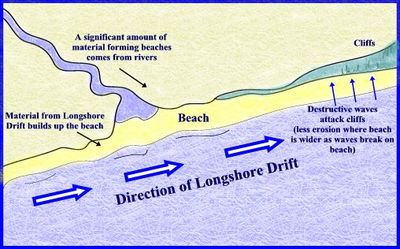 Beaches are another landform created by deposition. Click the image to ...