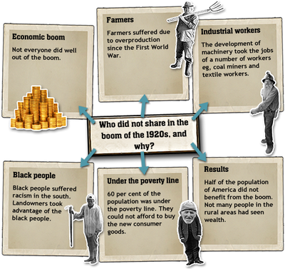 The Myth of Prosperity: Much of it was superficial