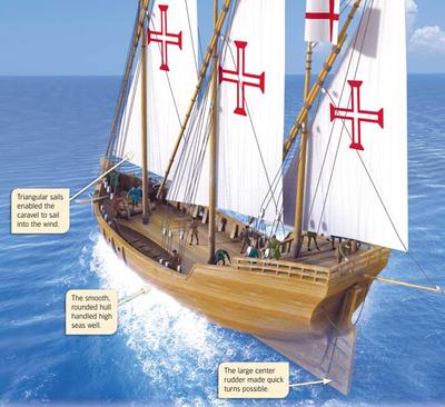 The Portuguese ships made for exploration.