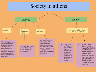 S ocial Structure/ S ociety