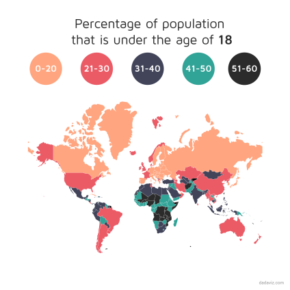 Population by Age