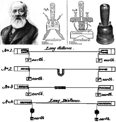 1860. Antonio Meucci inventa el telettrófoni, posteriormente llamado ...