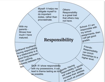Principle Wheel: