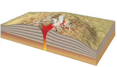 IL VULCANO A SCUDO