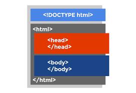 Estructura Básica de HTML.
