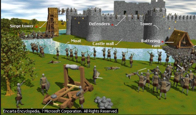 The ‘curtain wall’ was the vast stone wall which wrapped around the ...