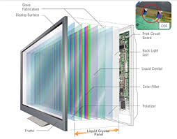 2000s: Resolution Increase and LCD Distribution