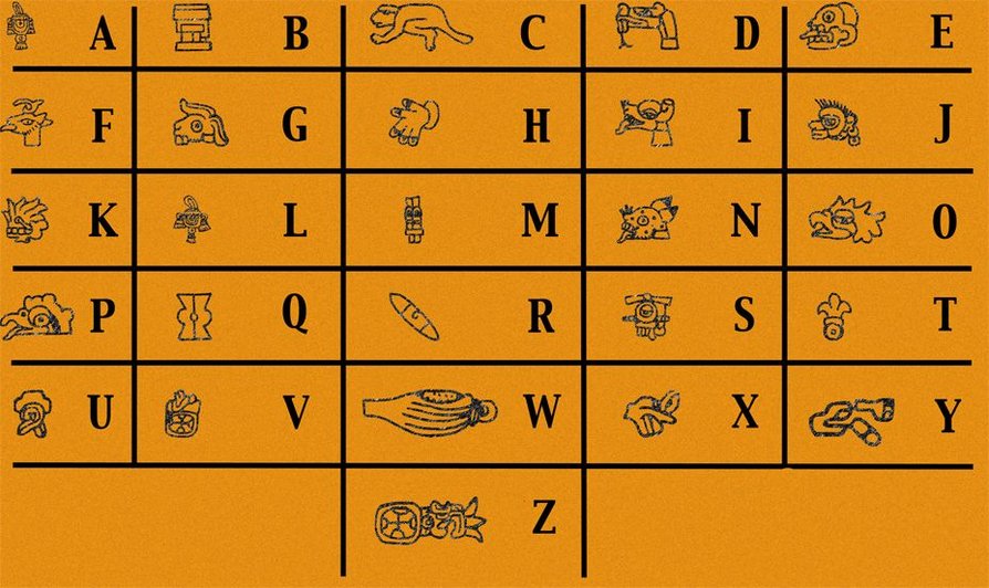 The Aztecs spoke Nahuatl which is where words such as chili, avocado ...