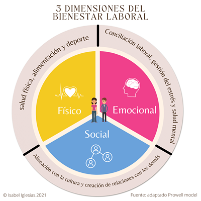 https://sirania.com/producto/las-3-dimensiones-del-bienestar-laboral/