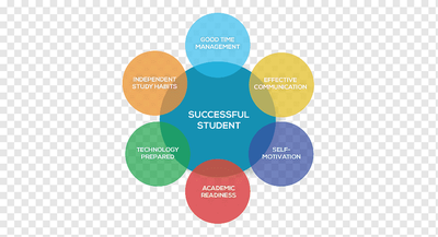 Additional Benefits of Virtual School