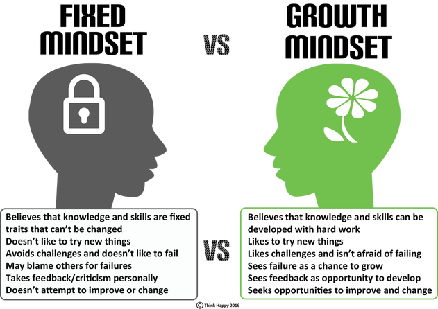 Share
