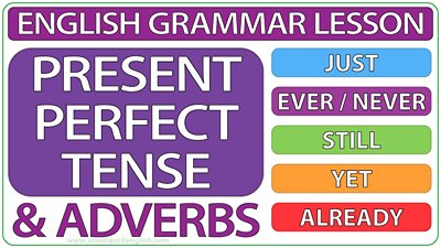 Time Expressions: The Present Perfect Tense is used with time ...