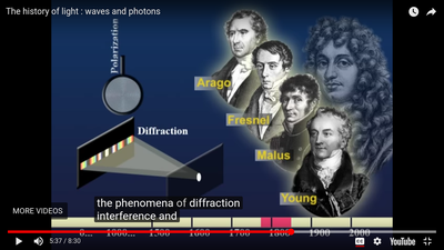 During the 19th century, Young, Malus, Fresnel, and Arago discovered ...