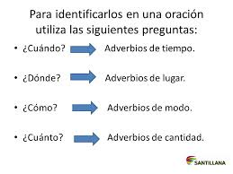 30 Ejemplos De Oraciones Con Adverbios Solo Tips