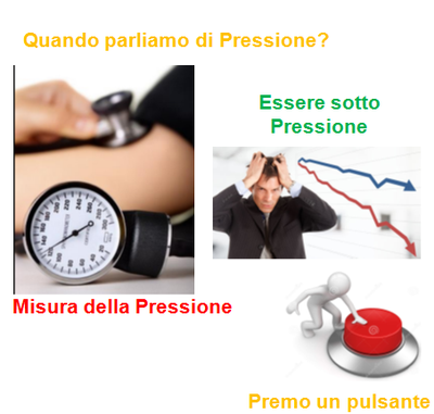 Definisci il concetto di pressione con un disegno, nel caso in cui si ...
