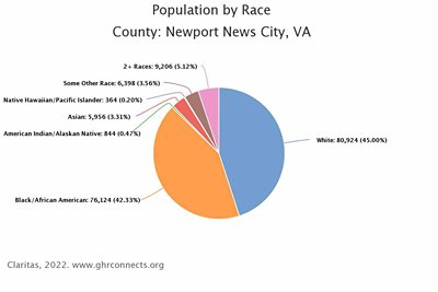 https://www.ghrconnects.org/demographicdata?id=2990§ionId=940