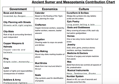 This tells the story of the different environmental structure's in ...