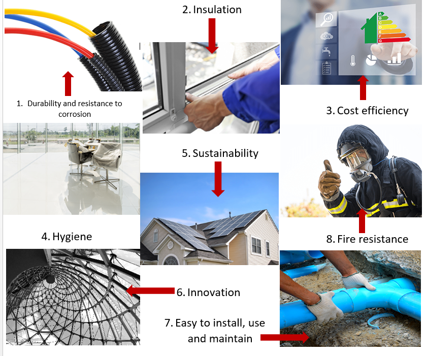 PLASTICS IN BUILDING AND CONSTRUCTION