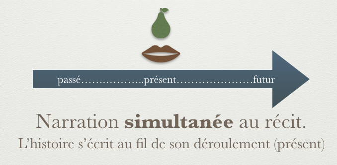 Dans ce cas, le lecteur a l'impression de vivre l'action en même temps ...
