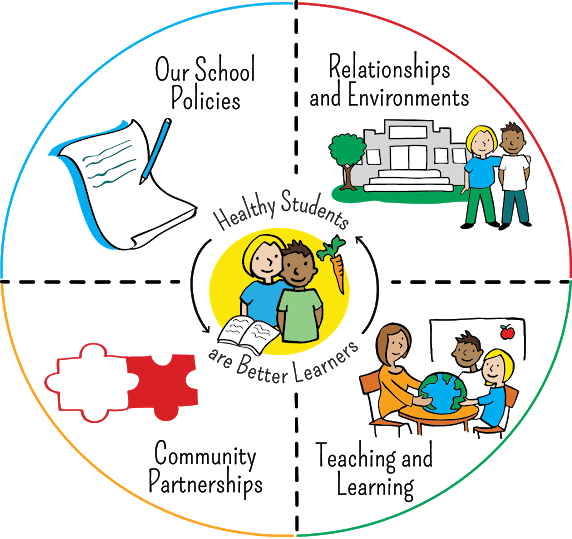 Research has shown that Health Promoting Schools (HPS) is an effective ...