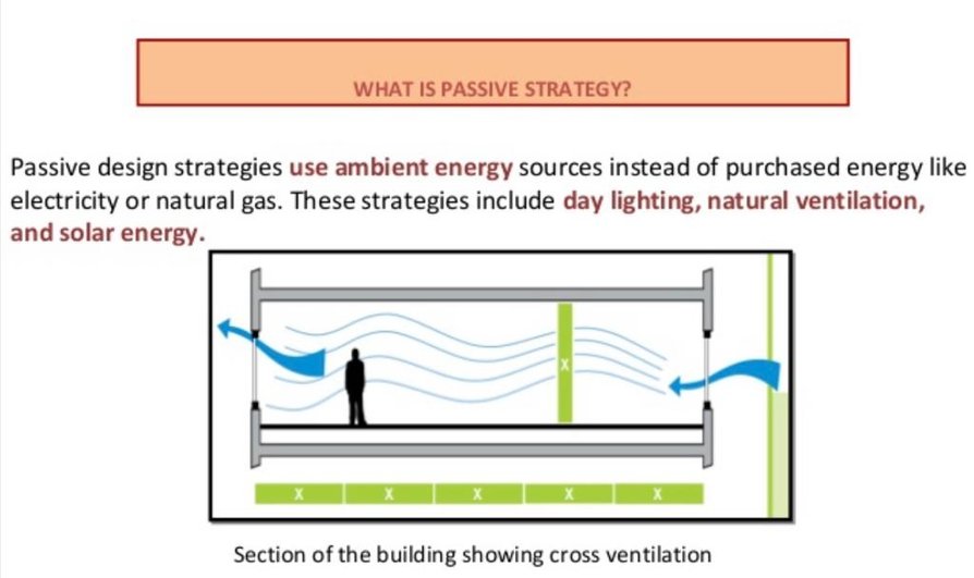 What Is D\Passive Design Strategies: