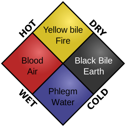 The four humors. By Tom Lemmens in 2013 (Wikimedia)