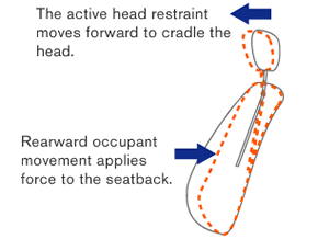 https://www.nissan-global.com/EN/TECHNOLOGY/OVERVIEW/active_headrest.html
