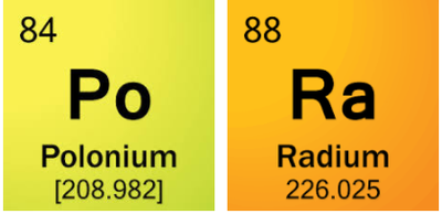 Marie Curie's Newly Discovered Elements (1898)